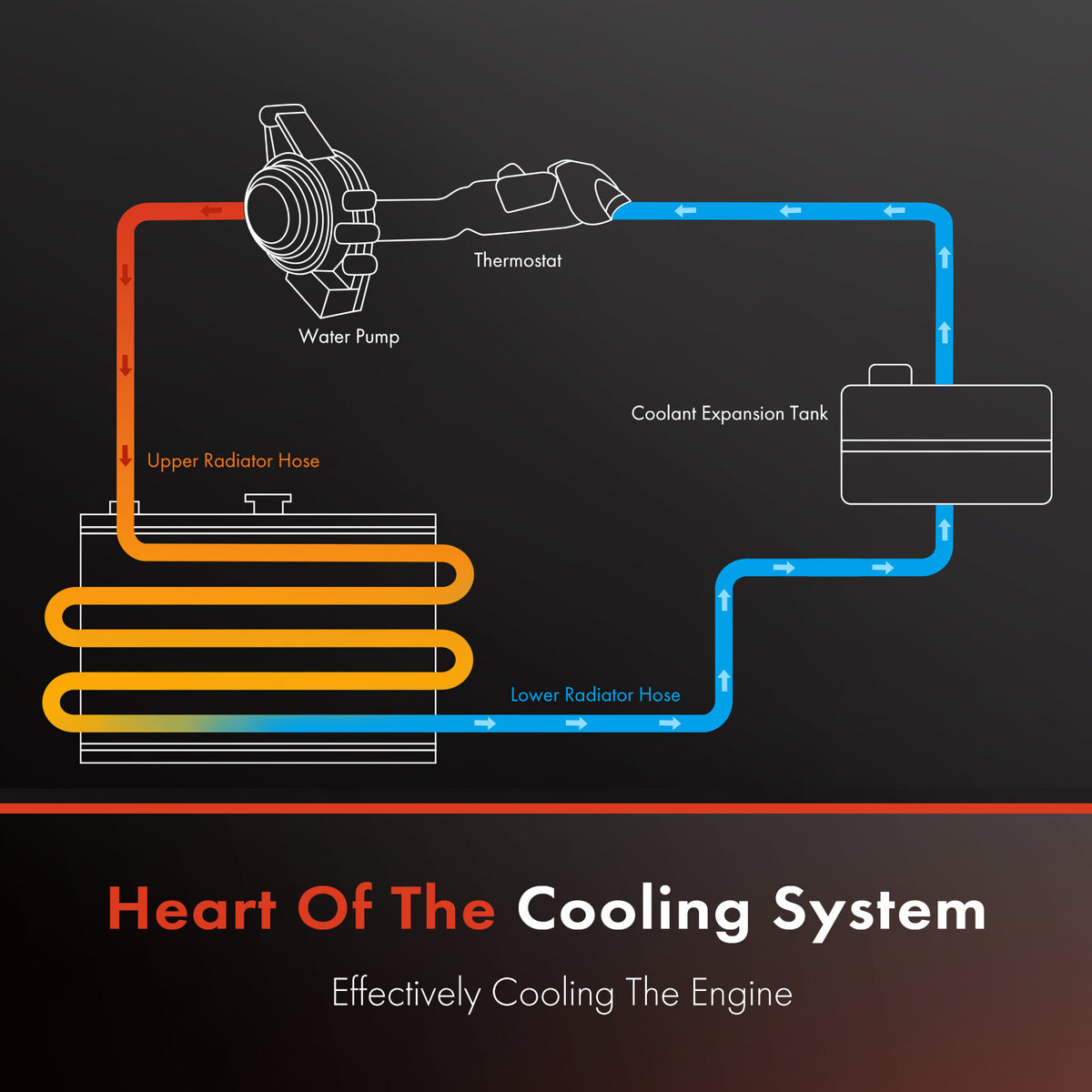 Turbocharger Coolant Return Pipe – Proium